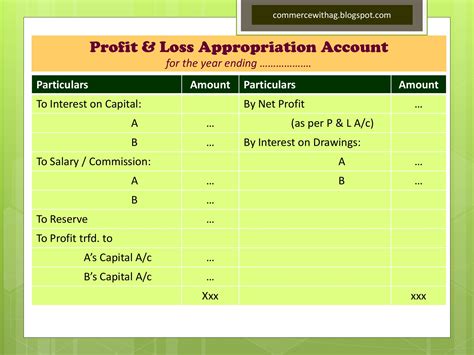 2 PPT Fundamentals Of Partnership Ajaygarg Tihs Page 14 Flip PDF