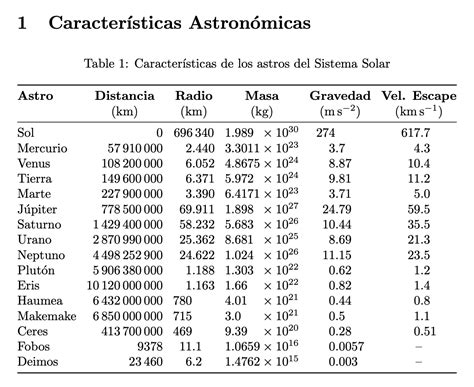 Foreach Problem When Trying To Loop Through A Table With Solar System Data Tex Latex Stack
