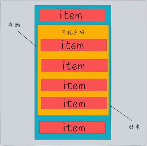 React 虚拟列表 不固定高度 张生荣