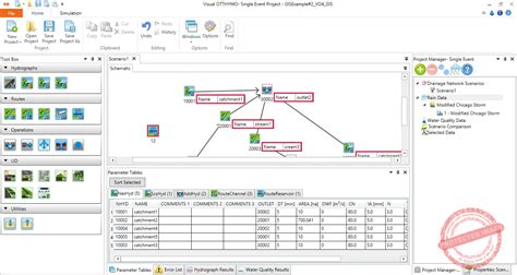 نرم افزار Visual OTTHYMO