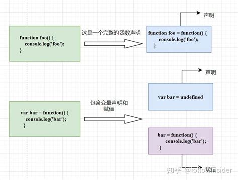 谈谈JavaScript的变量提升 知乎