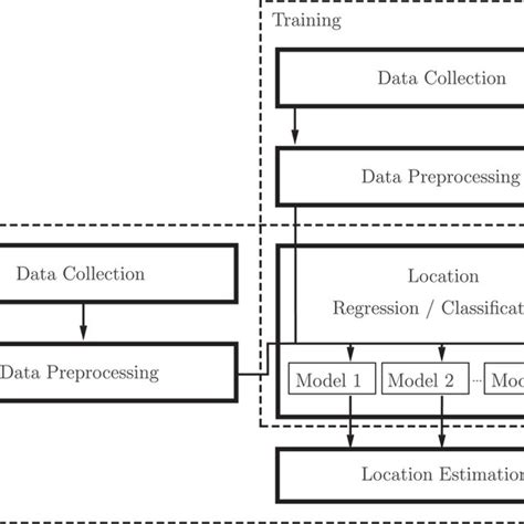 A Wireless Localization System Download Scientific Diagram
