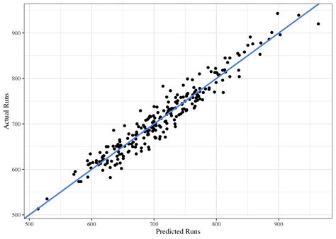 Chapter Appendix Fundamentals Of Collecting And Analyzing Baseball Data