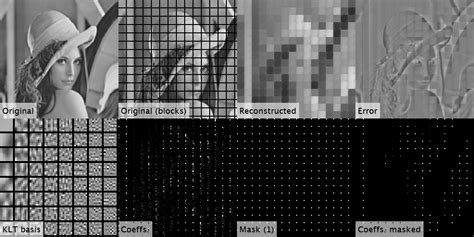 Neural Image Compression In A Nutshell Part 1 Main Idea Luis Herranz