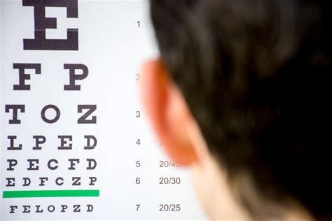 Assessing Visual Acuity In Primary Healthcare Healthstaffed