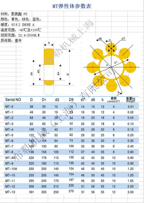 梅花垫规格型号 六角 尺寸 大山谷图库