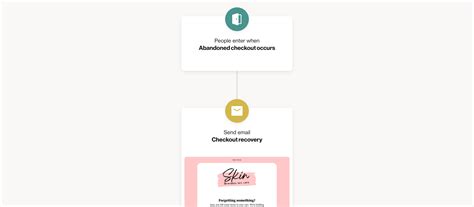 Shopify Abandoned Checkout Recovery With Sms Ortto Templates