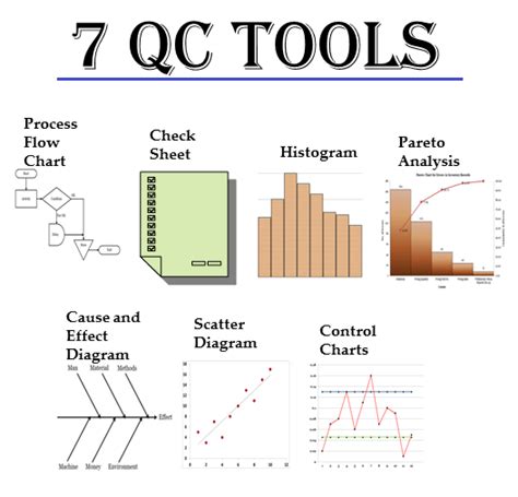7 Qc Tools Problem Solving Tools Artofit