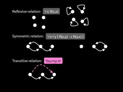 Expressing Relations With Quantifiers Logic I