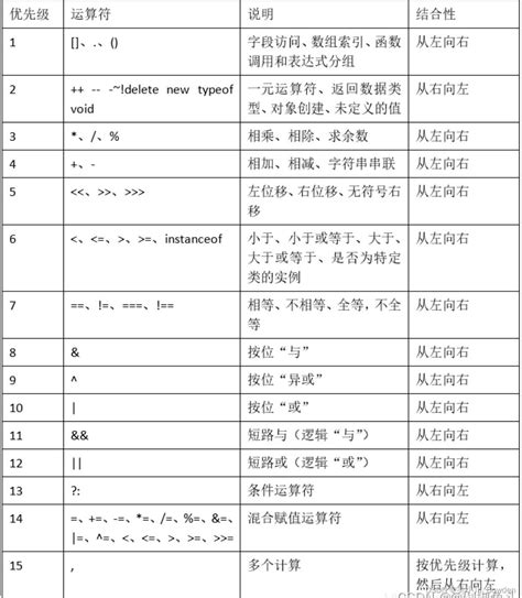算术运算符的优先级计算机中整除符号和除法符号先算哪个 Csdn博客