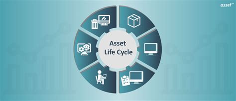 What Are The Key Stages Of Asset Life Cycle Management EroFound