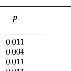 Relative Contents Of Cls In Different Sex Of Liver And Kidney Download Scientific Diagram