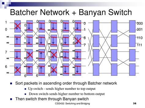 Switching And Bridging Textbook Ch3 1 And Ppt Download