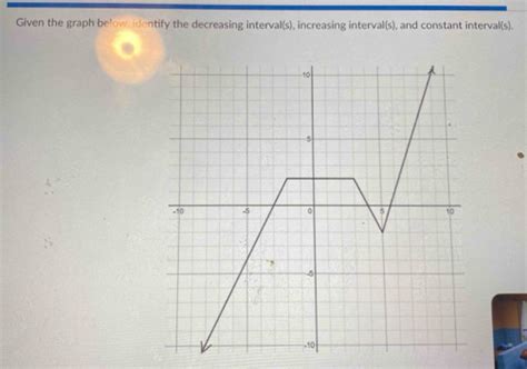 Solved Given The Graph Below Identify The Decreasing Intervals