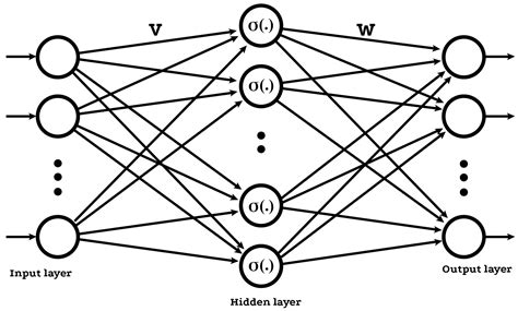 Drones Free Full Text Finite Time Neuro Sliding Mode Controller Design For Quadrotor Uavs