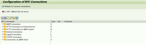 Sap Interfaces Simplifying Complex Integrations