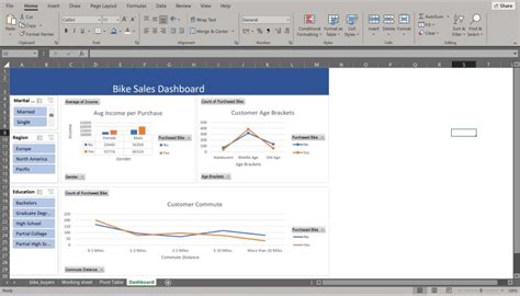 Nema Patel On Linkedin Excel Datavisualization Dashboard Analytics