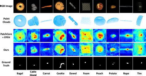 figure i from multimodal industrial anomaly detection via hybrid fusion