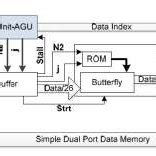 Int SRFFT Architecture Block Diagram Download Scientific Diagram