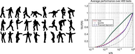 Left Example Silhouettes From The Cmu Mocap Dataset Right