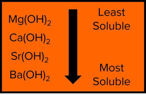 Solubility Chemistry