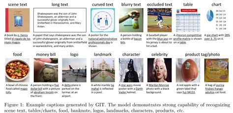 Git A Generative Image To Text Transformer For Vision And Language