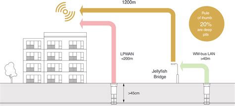 Jellyfish Bridge Barter Things