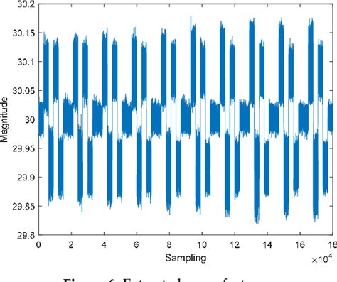 Figure 6 From Pattern Recognition Of Different Window Size Control