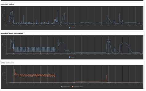File Server To Sharepoint Online Movebot Data Agility