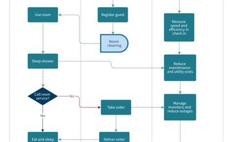 Copying Service Process Flowchart Flowchart Examples