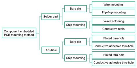 Embedded PCB Manufacturer And Supplier In China PCBMay