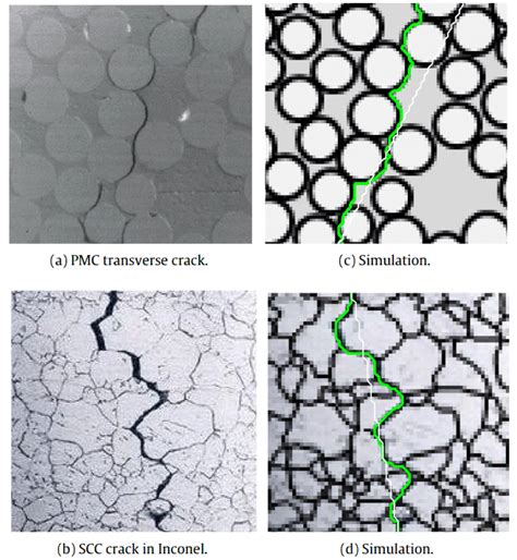 1 Ab Transverse Cracks Under Tension Normal To Fibers In A Polymer