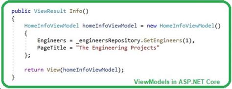 Viewmodels In Aspnet Core The Engineering Projects
