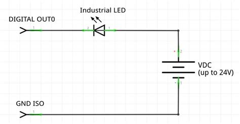 dsbox n2 industrial input output interface tutorial