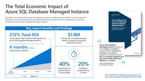 Azure SQL Database PDF