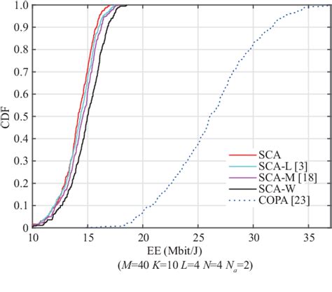Figure 1 From Multi Stream Receive Spatial Modulation Based Cell Free Mimo Downlink Transmission