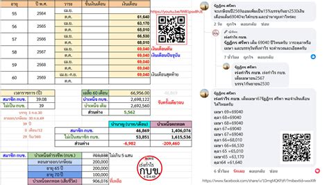 เร่งกำไร กรณีศึกษา ⏳ เวลาราชการ 39 08 ปี สมาชิก กบข บำนาญ 46 Xxx บาท เดือน ไม่เป็นสมาชิก กบข
