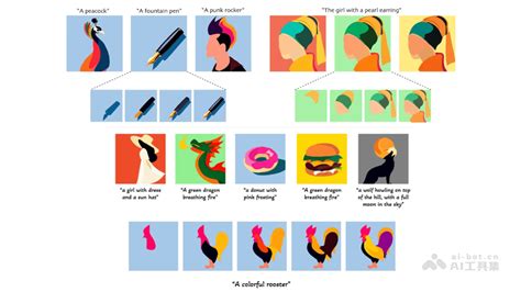 neuralsvg：利用文本驱动的技术，将图形转化为具有层次结构的矢量图形 ai导航站 精选ai工具集合平台