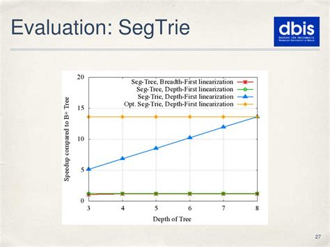 Ppt Adapting Tree Structures For Processing With Simd Instructions