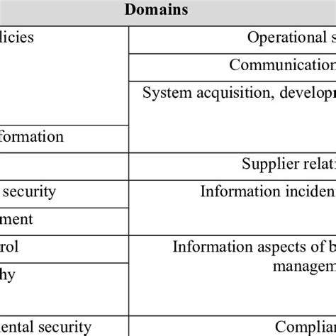 Iso270012013 Information Security Management System Isms Download Scientific Diagram