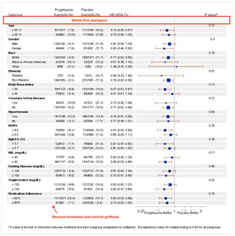 Gtl Layout Lattice And Forest Plot Remove Gridlines And Remove First Sas Support Communities