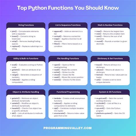 Python Freecourses Datascience Programmingvalley Pythontips