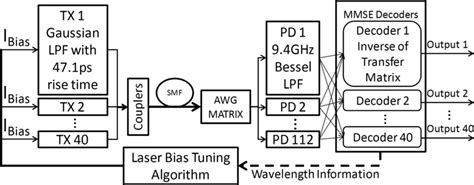 Schematic Diagram Of Simulated System Download Scientific Diagram