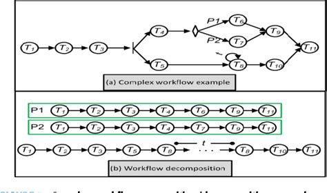 Figure 1 From An Enhanced Ant Colony Optimization Based Algorithm To Solve Qos Aware Web Service