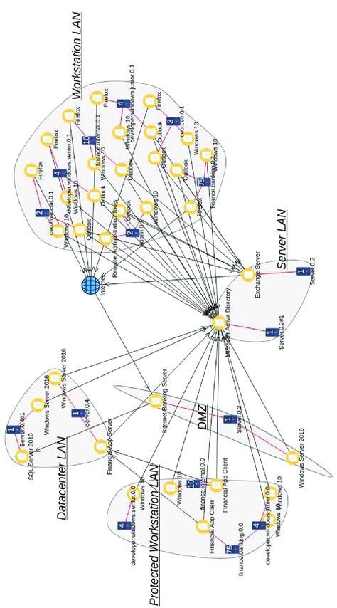Generated Firewall Rules Represented By Lines With Arrows Arrows Download Scientific Diagram