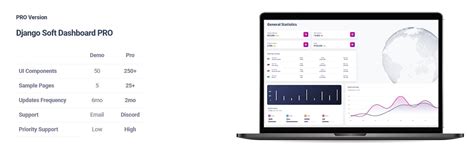 Github App Generatordjango Soft Ui Dashboard Soft Ui Dashboard Open Source Django