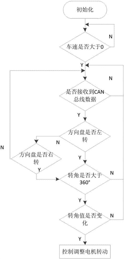 一种基于单片机的载货汽车后视镜转向随动装置的制作方法