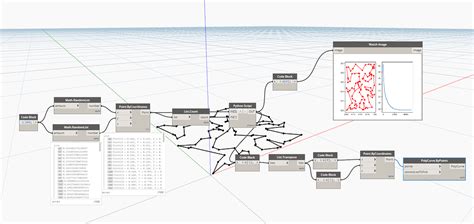 Solve Salesman Problem Shortest Path Through Points By Using Python 3 Machine Learning Dynamo