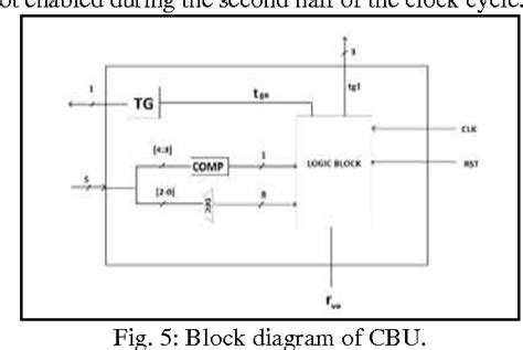 Figure 1 From An Efficient Concurrent Bist For Rom Semantic Scholar
