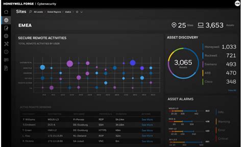 Cybersecurity Suite Honeywell 2020 09 09 Achr News